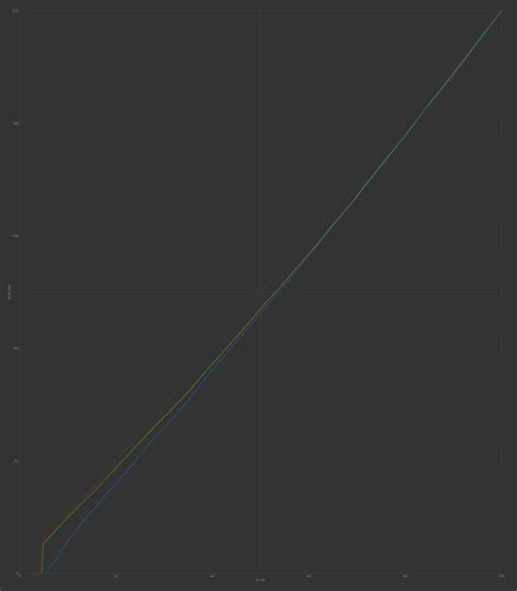 Odd Shadow Behavior Regression With “xyz Lut Matrix” Profile