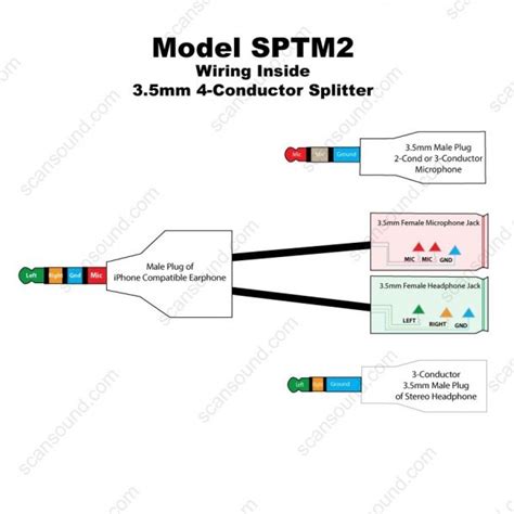 Stereo Plug Wiring Diagram