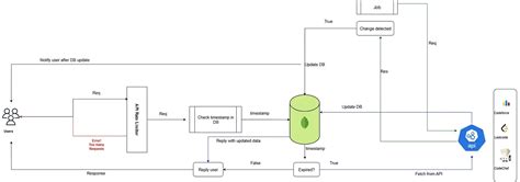 Creating A Simple Telegram Bot Using Nodejs A Step By Step Guide By