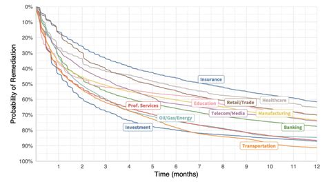 Patching Fast And Slow Cyentia Institute