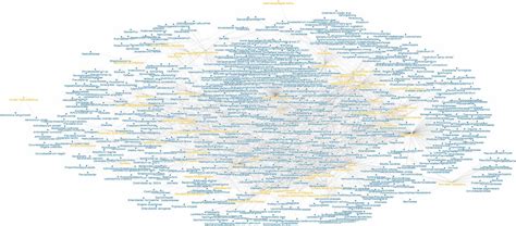 Bipartite Network Graph Based On The Mdadp Database Download
