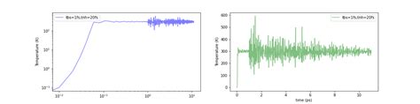 Canonical Nvt Ensemble — Atomistic Simulation Tutorial