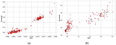 Algorithms Free Full Text A Comprehensive Exploration Of