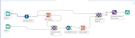 Solved Use Text Input List To Dynamically Drive A Formula Alteryx