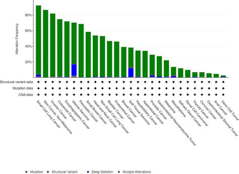 Frontiers Current Insights Into The Regulation Of Programmed Cell