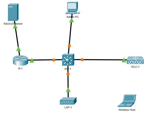 13 3 12 Packet Tracer Configure A Wpa2 Enterprise Wlan On The Wlc Instructions Answer