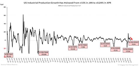 Chart Of The Day Csf Cycle Slowing Faster Chart Of The Day Csf Cycle Slowing Faster