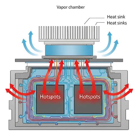 White Paper Soc Designs Using Chiplet Based Architectures