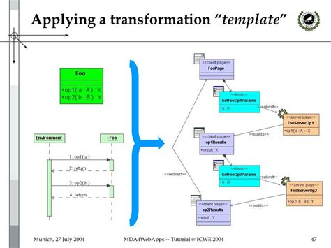 Ppt Using Mda ® For Designing And Implementing Web Based Applications Powerpoint Presentation