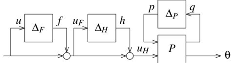 BLOCK DIAGRAM OF LINEAR DMA MODEL P WITH FEEDBACK PLANT UNCERTAINTY Download Scientific