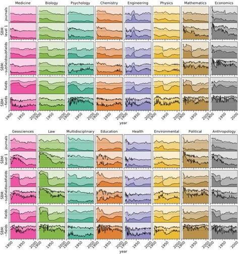 Stochastic Block Model Reveals The Map Of Citation Patterns And Their Evolution In Time DeepAI