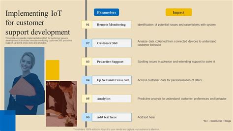 implementing digital customer service implementing iot for customer support development
