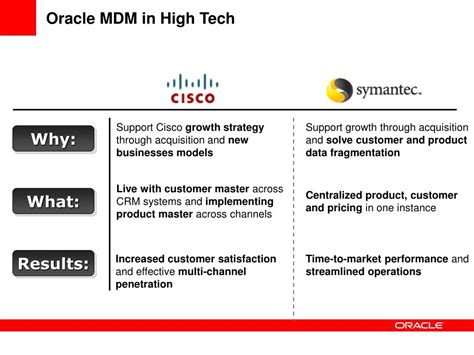 PPT Oracle Master Data Management Suite PowerPoint Presentation Free Download ID 4585149