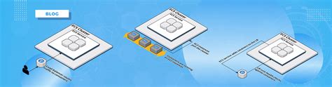 Containers On AWS ECS EKS And Fargate