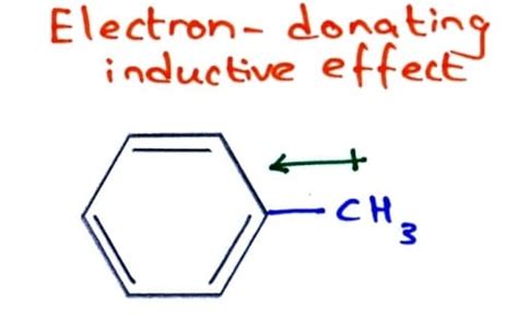 Electrophilic Aromatic Substitution Reaction Of Aromatic Compounds Part 1