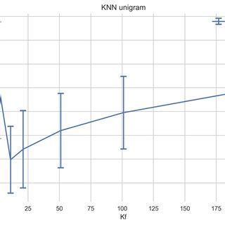 Hyperparameter Optimization Download Scientific Diagram