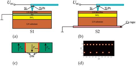 Crystals Special Issue Lithium Niobate Crystals