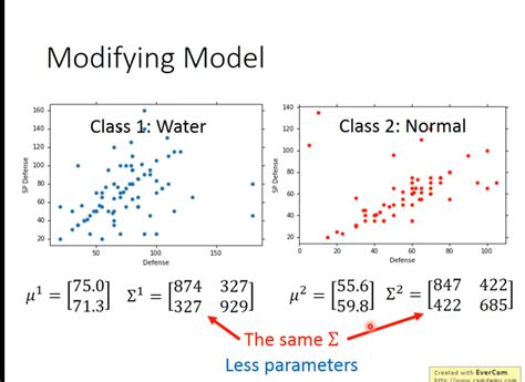 Ai Regressionandclassificationandlogistic Regression Wsxks Blog 小菜鸡