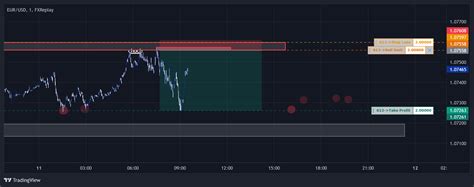 Eurusd Chart Image — Tradingview
