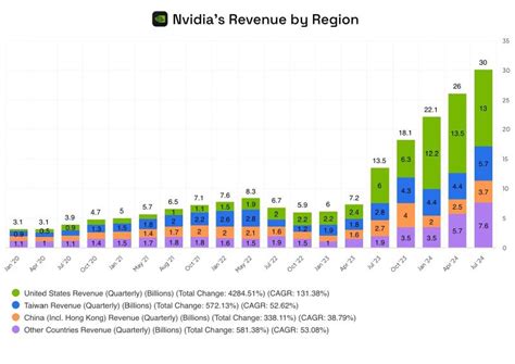 Subhash Km On Linkedin Nvidia Artificialintelligence Llms Chatgpt