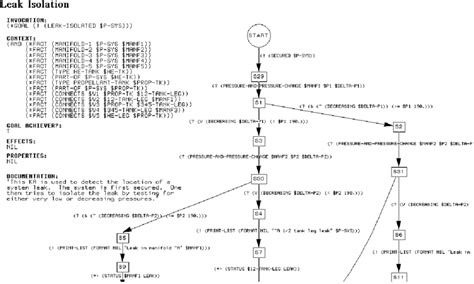 Portion Of A Ka For Leak Isolation Invocation Condition And Body Of A