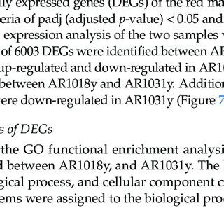 Statistical Analyses And Mapping Results Of Rna Sequencing Reads