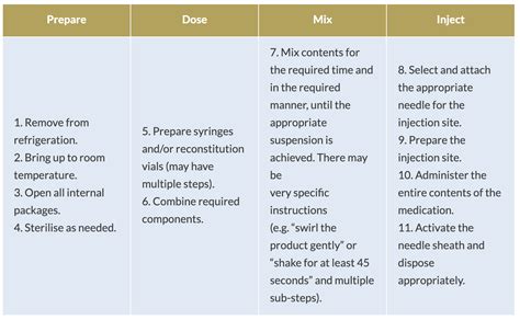 Patient Centric Design Can Be A Faster Path To Market — Windgap Medical