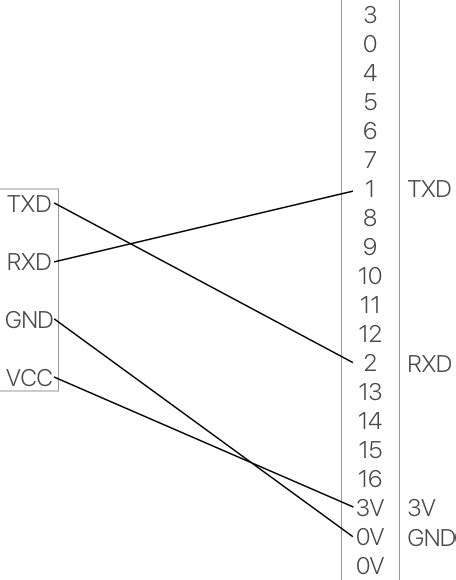 Streaming Serial Data Using An MXChip JimBobBennett