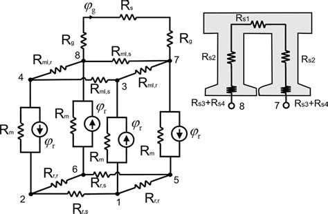 Tf Pmsg Design Topology A 3 D View B Magnetic Circuit Download