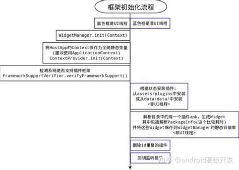 如何实现插件化？ 知乎