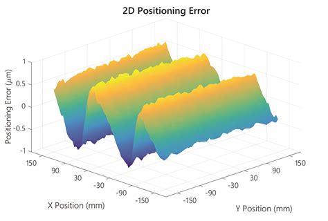 Thermocomp® Integrated Temperature Compensation Aerotech