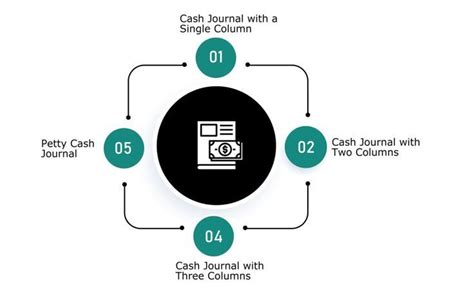 Cash Book Definition Types And Features Explained Odint Consulting