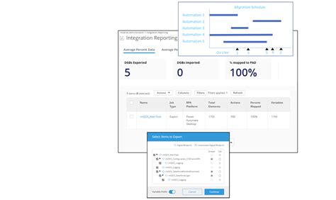 Rpa Migration Redeploy Bots To New Rpa Platforms With Blueprint