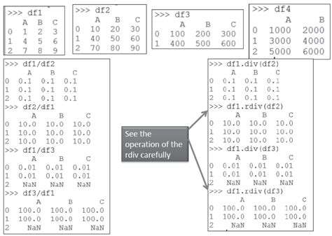 notes chapter 11 python pandas ii dataframes and other operations