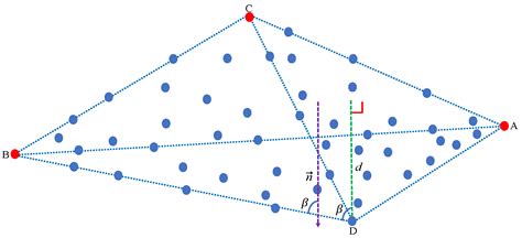 Endmember Estimation With Maximum Distance Analysis