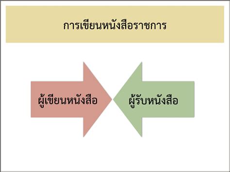 การเขียนหนังสือราชการเบื้องต้น คลังหนังสือ กศน ลพบุรี หน้าหนังสือ 6 พลิก Pdf ออนไลน์