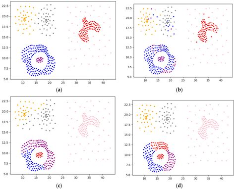 An Improved Density Peak Clustering Algorithm For Multi Density Data Pmc