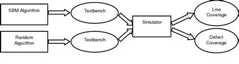 figure 14 from test generation for subtractive specification errors