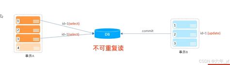 完整版mysql基础知识梳理mysql基础知识归纳 Csdn博客 完整版mysql基础知识梳理mysql基础知识归纳 Csdn博客