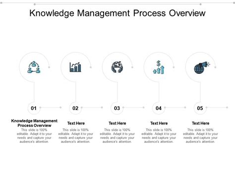 knowledge management process overview ppt powerpoint presentation model