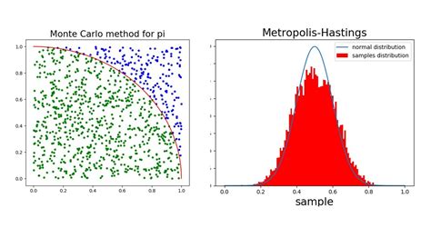 Python求定积分的函数从马尔可夫链到蒙特卡洛 Metropolis方法（python） Csdn博客