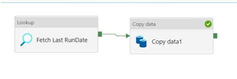 Lookup Activity In Adf Pipeline Step By Step With Example