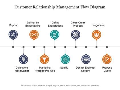 Crm Flow Slide Team