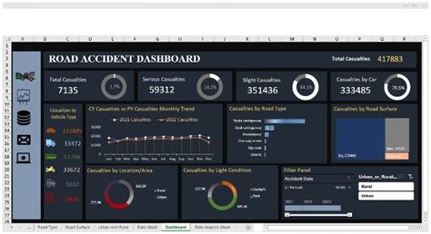 Janenelly Nyawira On Linkedin Exceldashboards Dataanalysis Datacleaning Dataanalytics