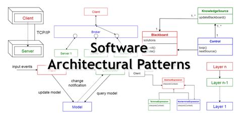 10 Common Software Architectural Patterns Explained