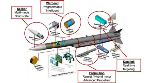 Meteor Beyond Visual Range Air To Air Missile Bvraam Think Defence
