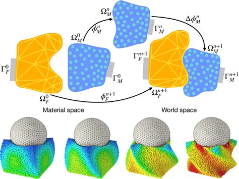 Xuan Li Nvidia Research