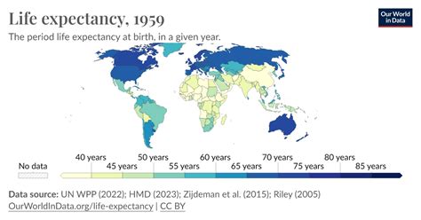 Life Expectancy Our World In Data