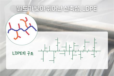폴리에틸렌pe 어디까지 알고 있나요