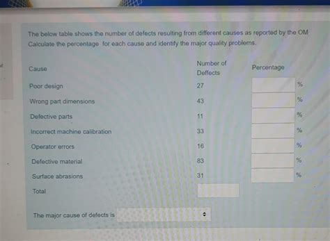 solved the below table shows the number of defects resulting